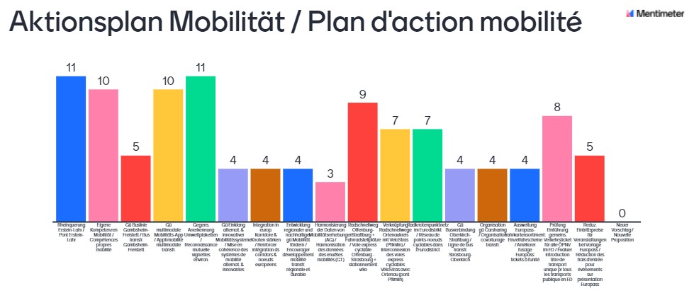 Eurodistrict | Au cœur de la coopération transfrontalière